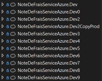 C Build Errors That Only Appear When Building With Rider Or