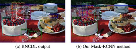 Figure 1 From Enhancing Novel Object Detection Via Cooperative