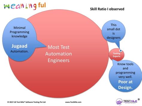 Meaningful Ui Test Automation Ppt