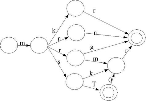 A Finite State Automata Accepting Valid Strings Roots Download