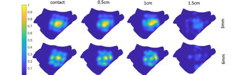 Combined Effect Of Grid Spacing Rows And Wall Distance Columns On Download Scientific