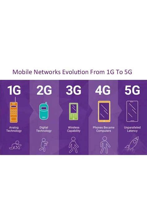 Mobile Networks Evolution From 1g To 5g Networking Evolution Web Technology