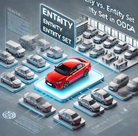 Ruhani Garg On Linkedin Learning Sap Odata Episode 2 Imagine…