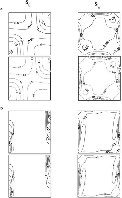 Comparison Of The Local Entropy Generation Due To The Heat Transfer S