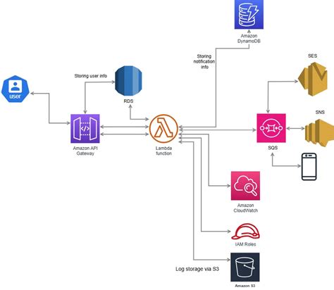 Mastering Webpack A Comprehensive Guide By Aditi Chikkali Towards Dev