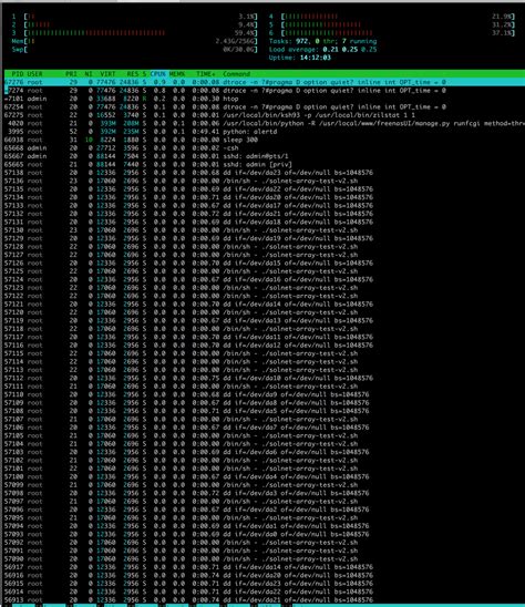 Striped Raidz2 Array Performance Q Truenas Community