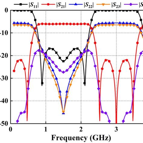 Flowchart Of Impedance Parameter Calculation By Particle Swarm Optimization Download