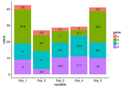 3 R Plots R Cytoscape Ai生信作图分析培训