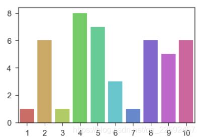 Python 之seaborn库的基础使用（画板主题及颜色选择） Sns Barplot颜色 Csdn博客
