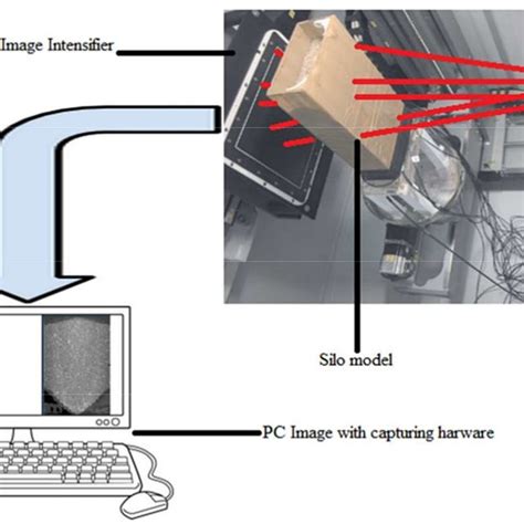 Image Before Convolution A Image After First Convolution B Image