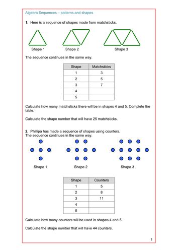 Maths Ks2 Algebra Full Bundle Of Resources To Cover The Entire Specs