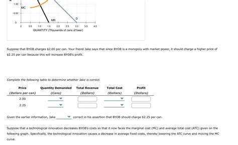 Solved 4 Profit Maximization And Loss Minimization It Sells
