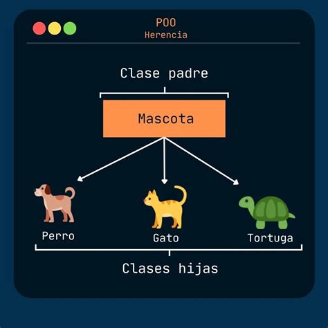 Sobrecodigo Programacion Poo Herencia Sobrecodigo