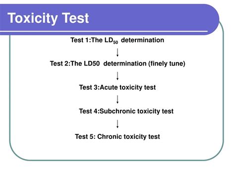 Ppt Anticancer Drug Development Evaluating Safety And Efficacy In