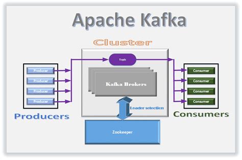 Project Management And Technology Fusion Big Datadata Science