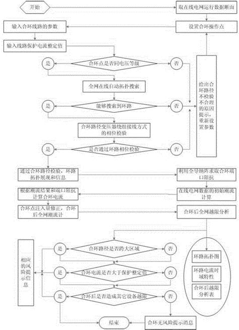 control method of grid closed loop operation impact current eureka patsnap