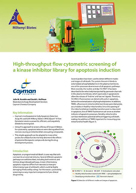 High Throughput Flow Cytometric Screening Of A Kinase Inhibitor Library For Apoptosis Induction Png