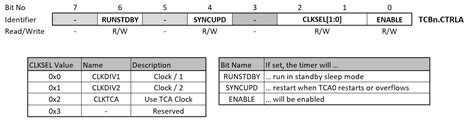 Arduino Nano Every Ein Deep Dive • Wolles Elektronikkiste