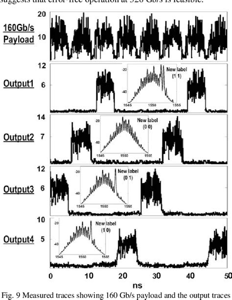Figure 1 From All Optical Label Swapping Techniques For Optical Packets At Bit Rate Beyond 160