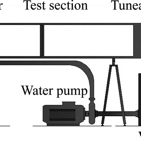 Schematic Diagram Of Owc Model Unit Mm Download Scientific Diagram Schematic Diagram Of Owc Model Unit Mm Download Scientific Diagram
