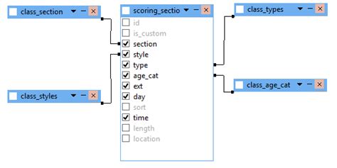 Mysql Navicat Select Number Of Entries In One Table As Value In Query