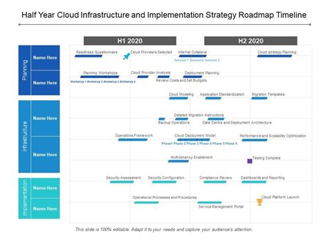 Half Year Cloud Infrastructure And Implementation Strategy Roadmap Timeline Templates