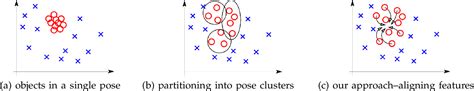 figure 1 from non rigid object detection with local interleaved