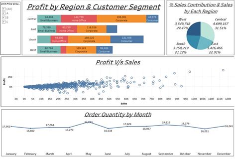 Powerbi Datavisualization Businessintelligence Dataanalytics