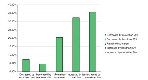 How To Optimise Kubernetes Costs TL Consulting Group