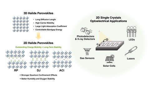 Articles Microstructures Oae