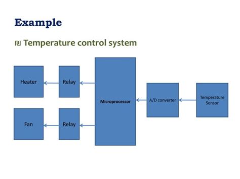 Introduction To Microprocessora Ppt