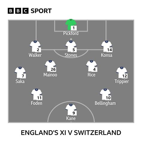 Euro 2024 Alan Shearer On Why There Is More To Come From England Bbc