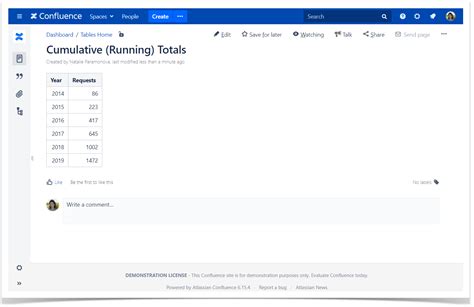Custom Transformation Use Cases With Advanced Sql Queries Stiltsoft