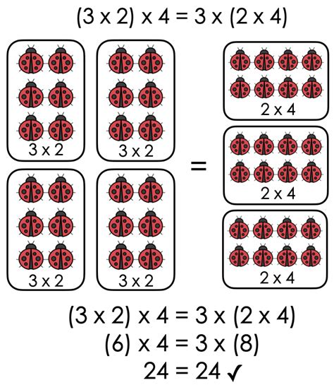 Associative Property Diagrams