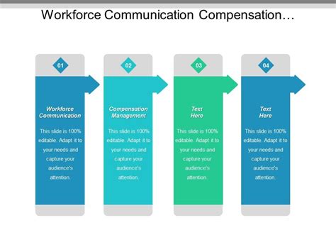 Workforce Communication Compensation Management Six Sigma Lean