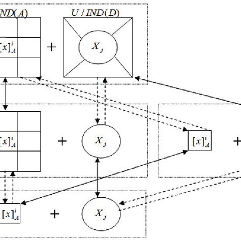 Hierarchicalgranular Relationships Of The D Tables Three Layer