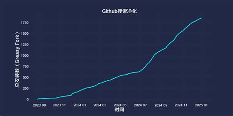 GitHub BonjourFeng Github Search Purification 净化Github搜索页屏蔽cirosantilli等 人的敏感仓库