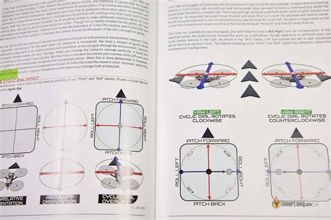 Book Fpv Flight Dynamics By Christian Mollica Oscar Liang