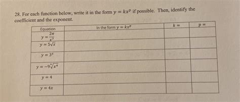 solved 28 for each function below write it in the form y