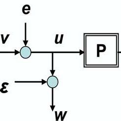 Input Noise Configuration Download Scientific Diagram