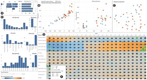 Data Visualization Tool To Support The Sensemaking And Selection Of