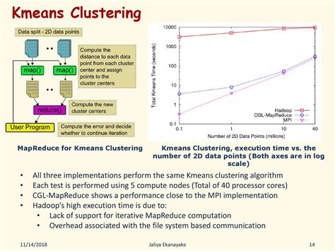 Mapreduce For Data Intensive Scientific Analyses Ppt Download