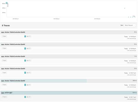 Traces Missing With Rapid Duplicate Calls To Dotnet Core Web Api