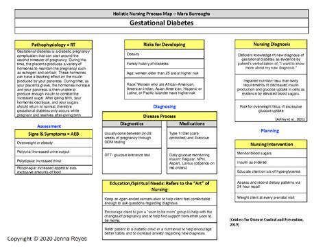 Concept Map Gestation Diabetes Holistic Nursing Process Map Mara Burroughs Gestational