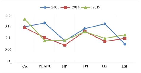 Spatio Temporal Correlation And Optimization Of Urban Development Characteristics And Carbon