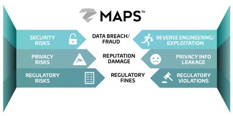 Mobile Application Protection Suite Maps Ameritec