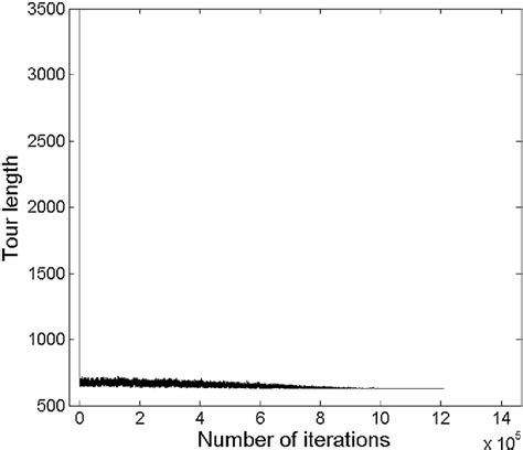 Figure 2 From Developing A Dynamic Neighborhood Structure For An