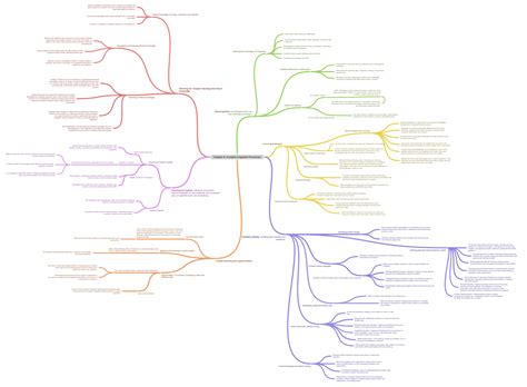 Chapter 9 Complex Cognitive Processes Coggle Diagram