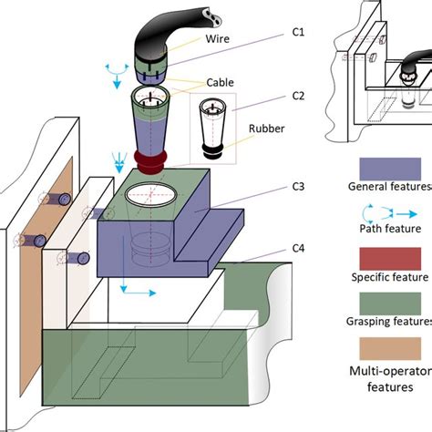 Assembly Path Searching Space Download Scientific Diagram