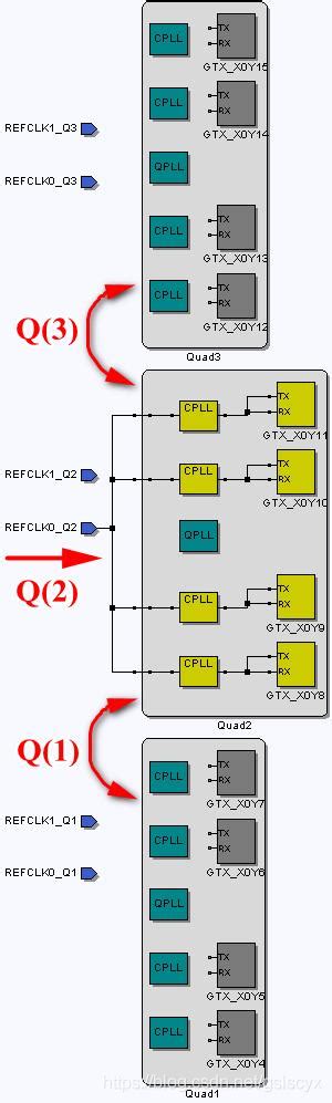 Xilinx 7系列fpga收发器架构之共享功能(二) Fpga 开发圈 Xilinx 7系列fpga收发器架构之共享功能(二) Fpga 开发圈
